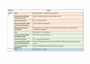 Science Year 7 Curriculum overview - Haileybury Turnford