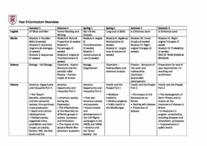 Year 9 Curriculum Overview Map 2022 - Haileybury Turnford