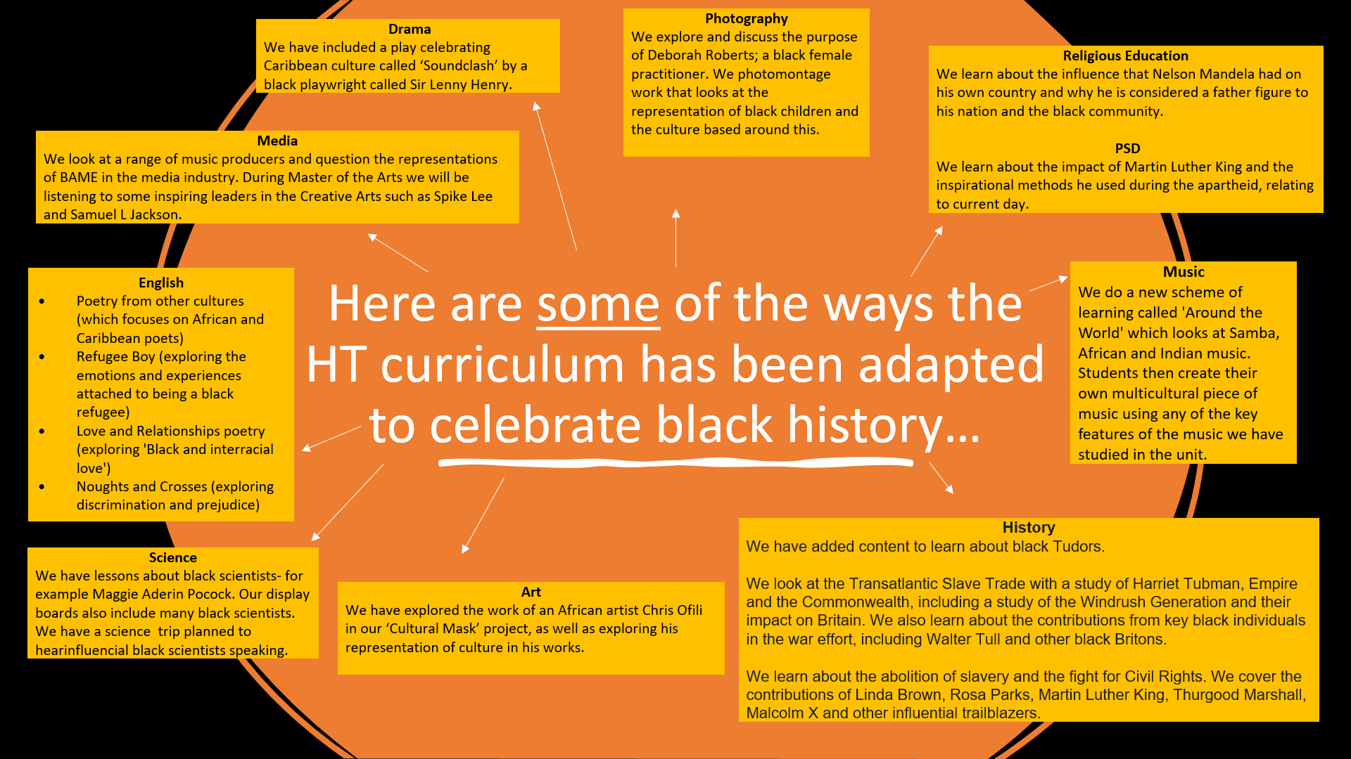 BLM Chart Take 2 - Haileybury Turnford